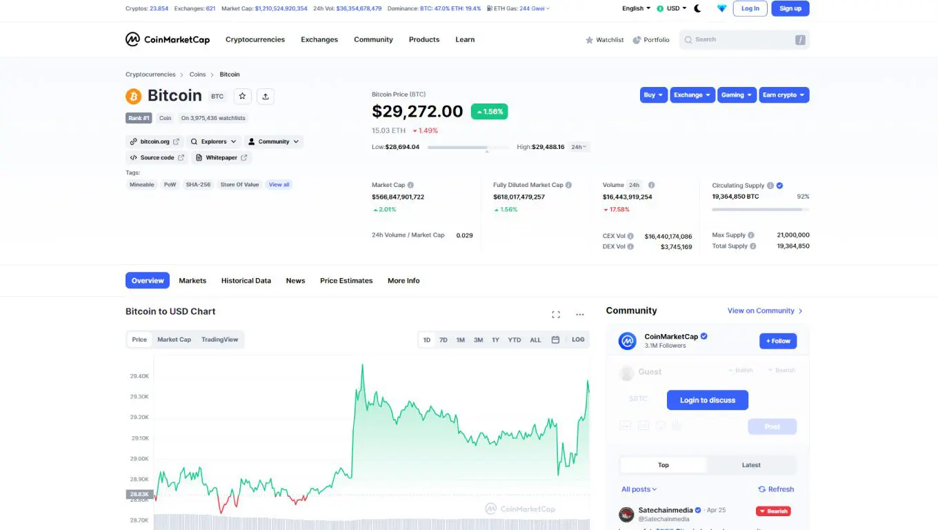 CoinMarketCap: portale analisi crypto - The Crypto Gateway