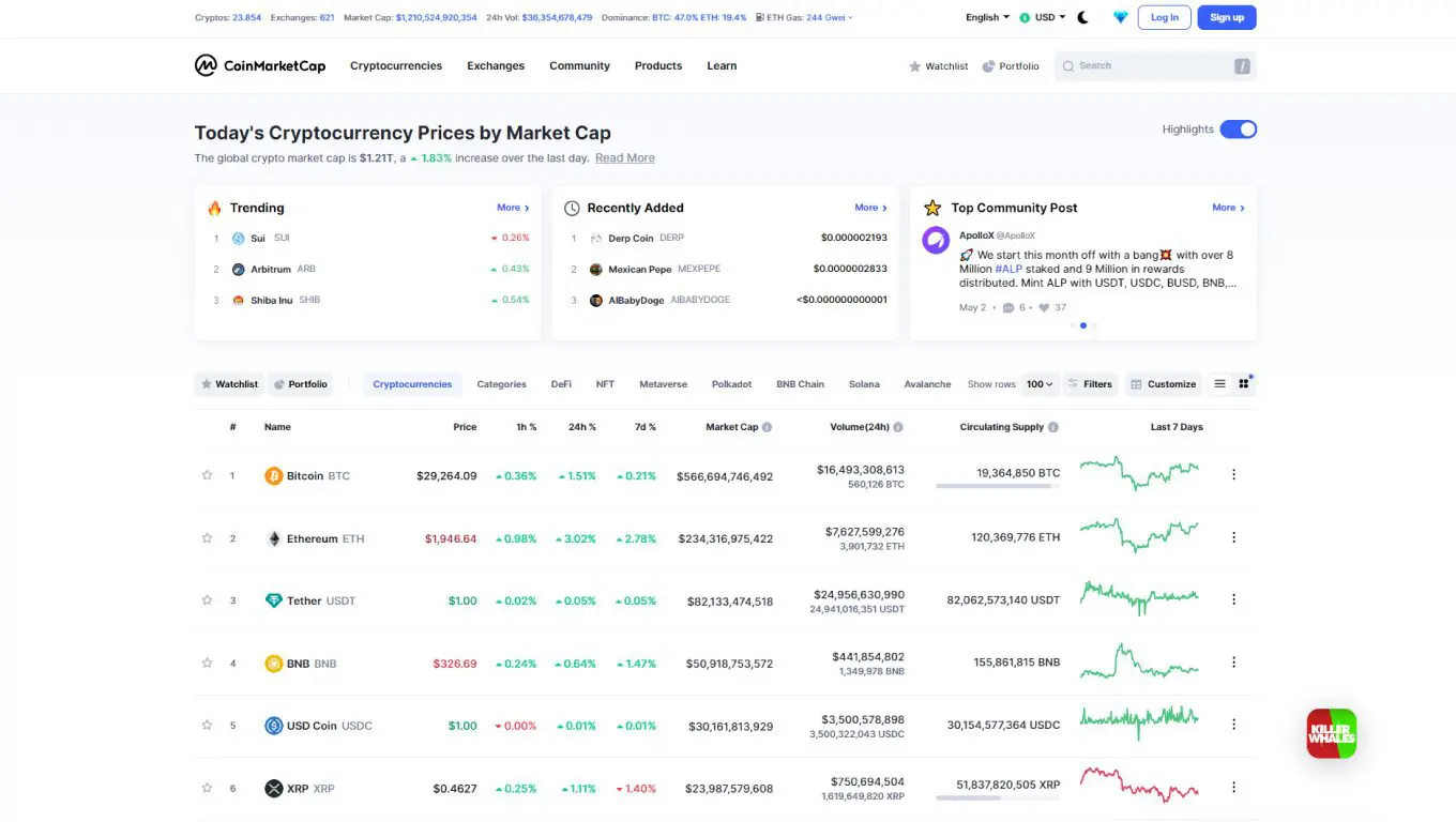 CoinMarketCap: portale analisi crypto - The Crypto Gateway